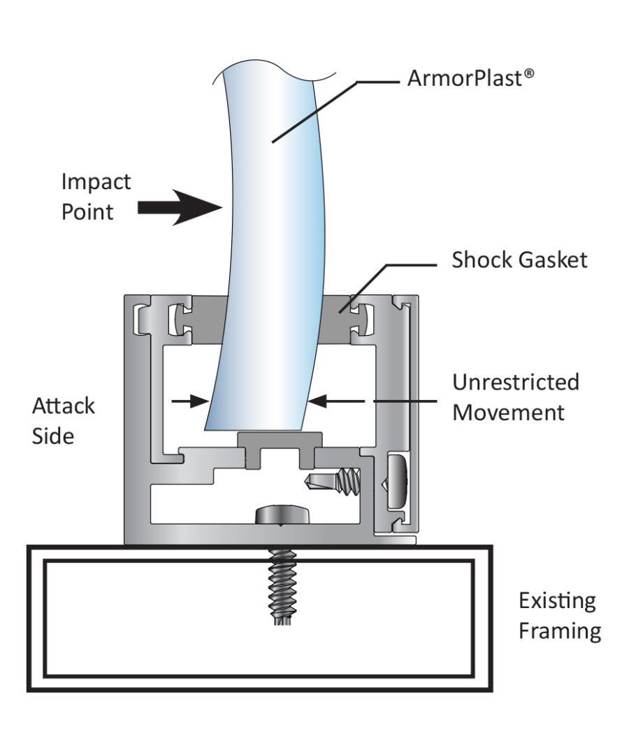 Reliable Security Glass Company | Made In The USA - Riot Glass