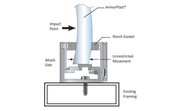 Riot Glass® Prison Glass/Detention Security Glazing | Riot Glass